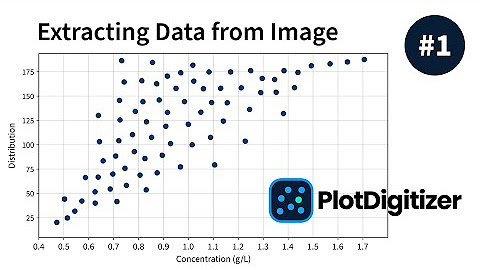 PlotDigitizer - Extracting Data from Graph Image - YouTube