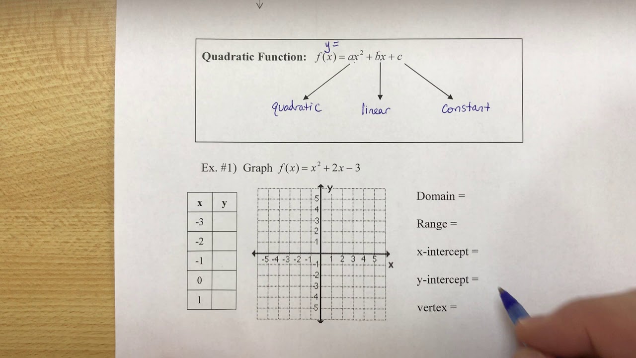 Algebra 1 Notes 9-1 Graph Quadratic Functions Part 1 - YouTube