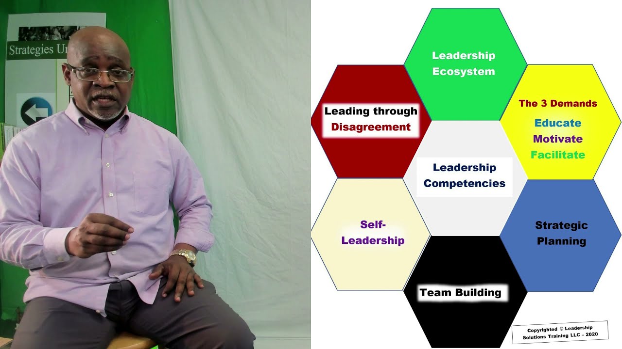 The SIX Core Leadership Competencies - YouTube