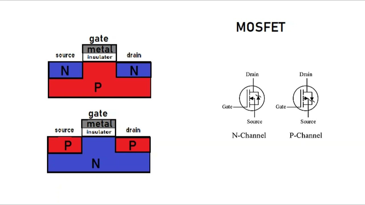 Semiconductors BJT latches, MOSFET amplifier, integrated circuits flip ...