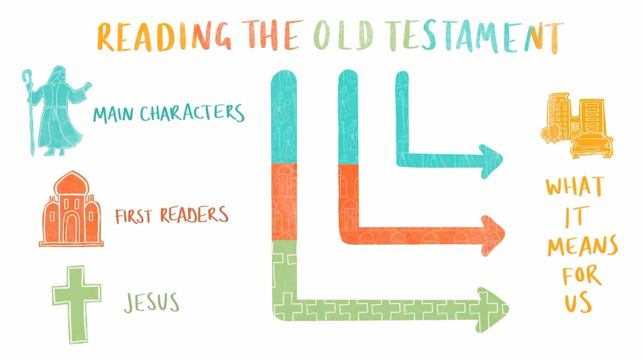 Reading the Old Testament - Dundonald Kids - YouTube
