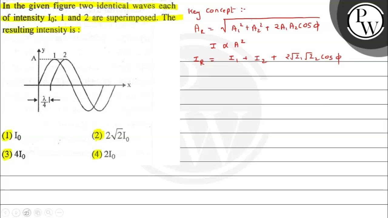 In the given figure two identical waves each of intensity \( \mathr... - YouTube