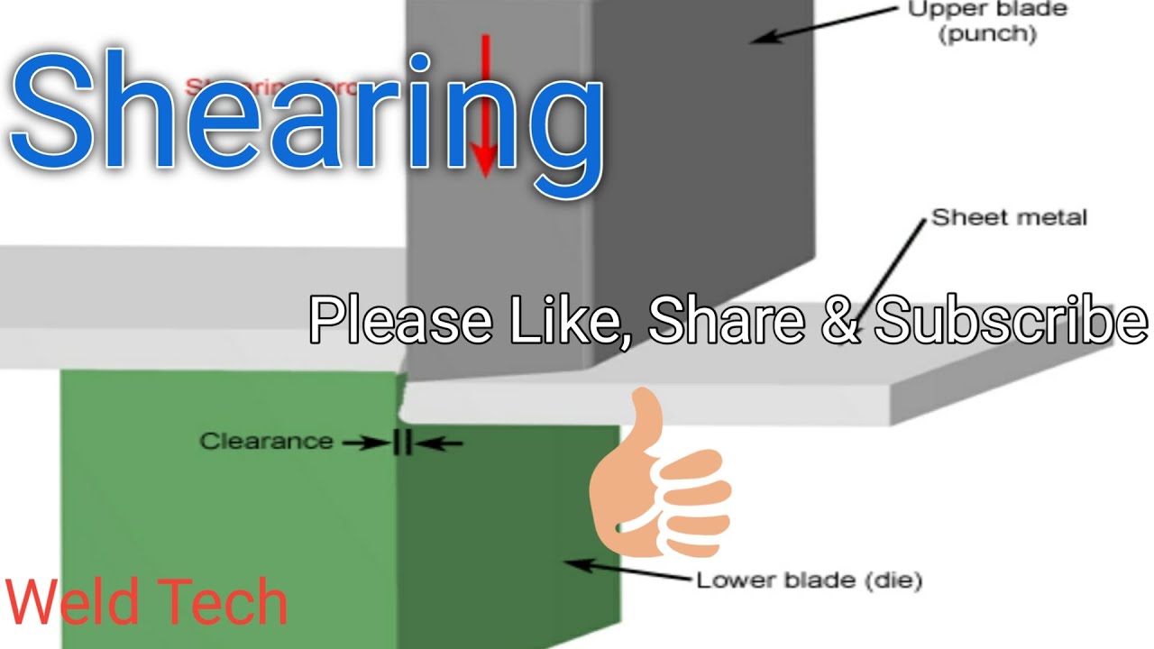 Shearing | what is shearing | shearing procedure | shearing machine ...