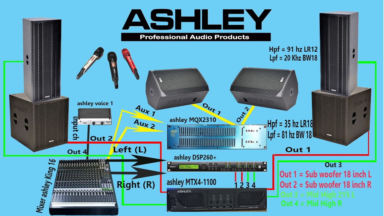 BELAJAR ROUTING SOUND SYSTEM SEDERHANA FULL ASHLEY | cocok untuk indoor ...
