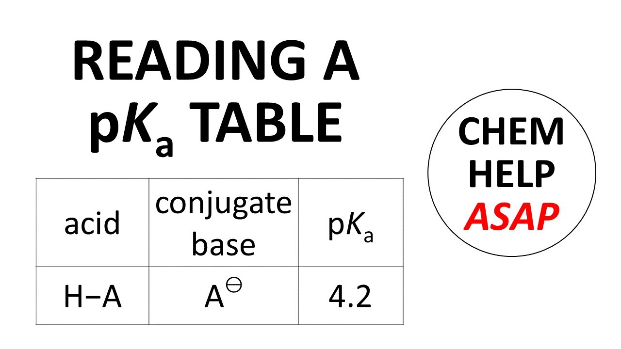 reading a pKa table - YouTube