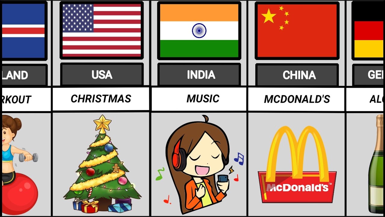 MOST FAVOURITE THINGS of people from different countries | Part 2 - YouTube
