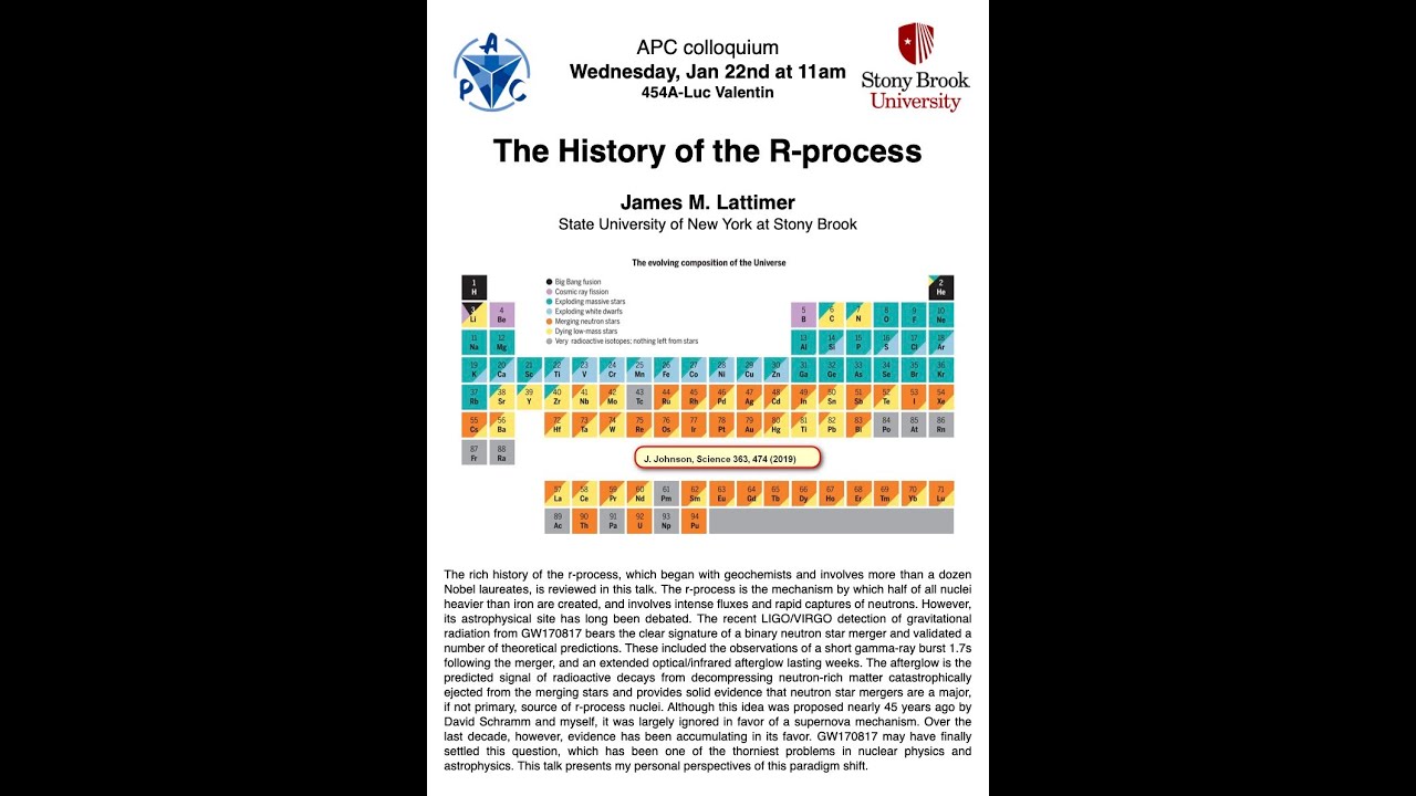The History of the R-Process - YouTube