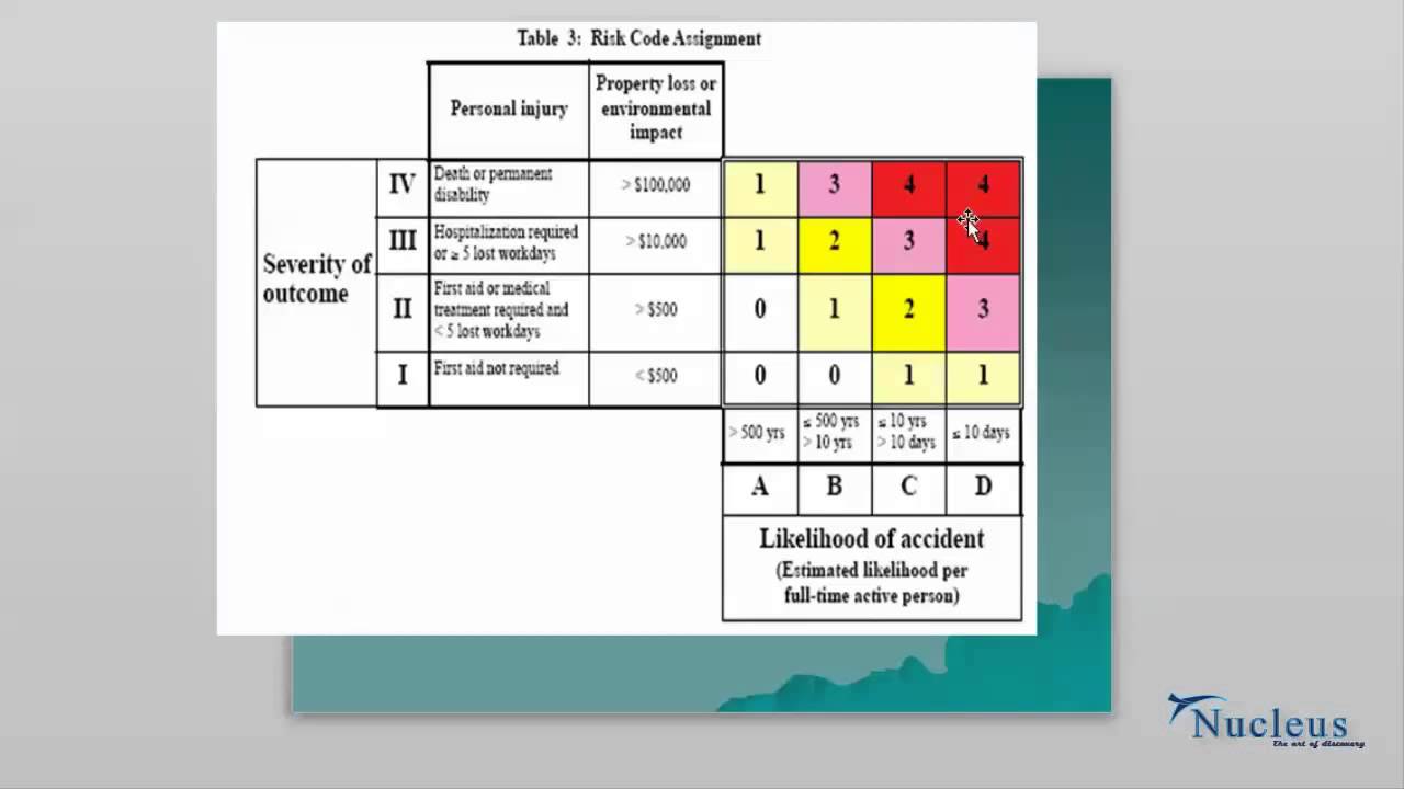17- Codes - Nucleus Academy - YouTube