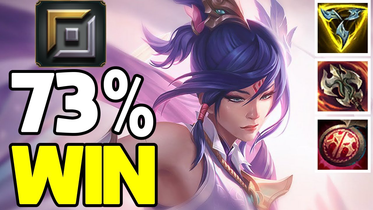 Fiora Gameplay, How to Play Fiora TOP, Build/Guide, LoL Meta - YouTube