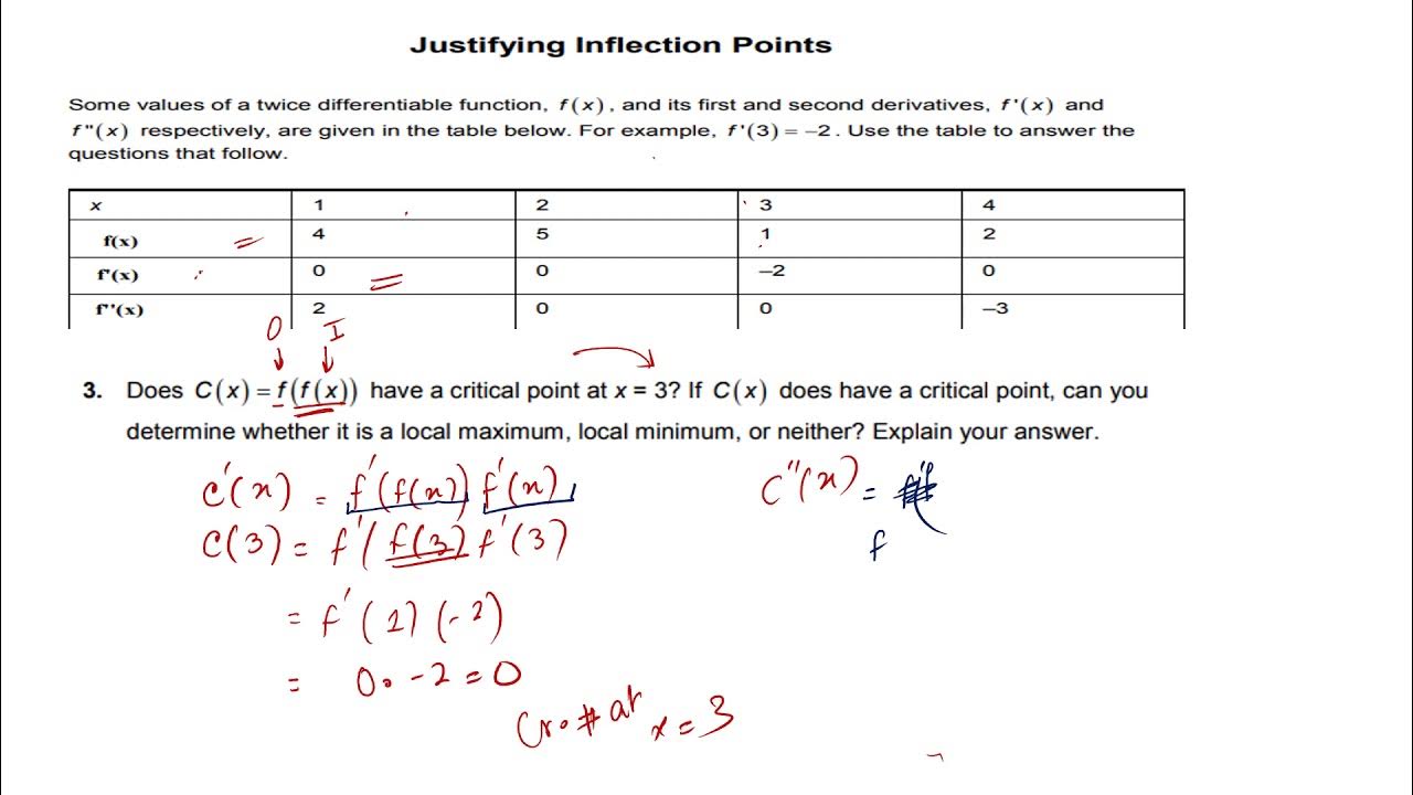 finding relative extrema using tables - YouTube