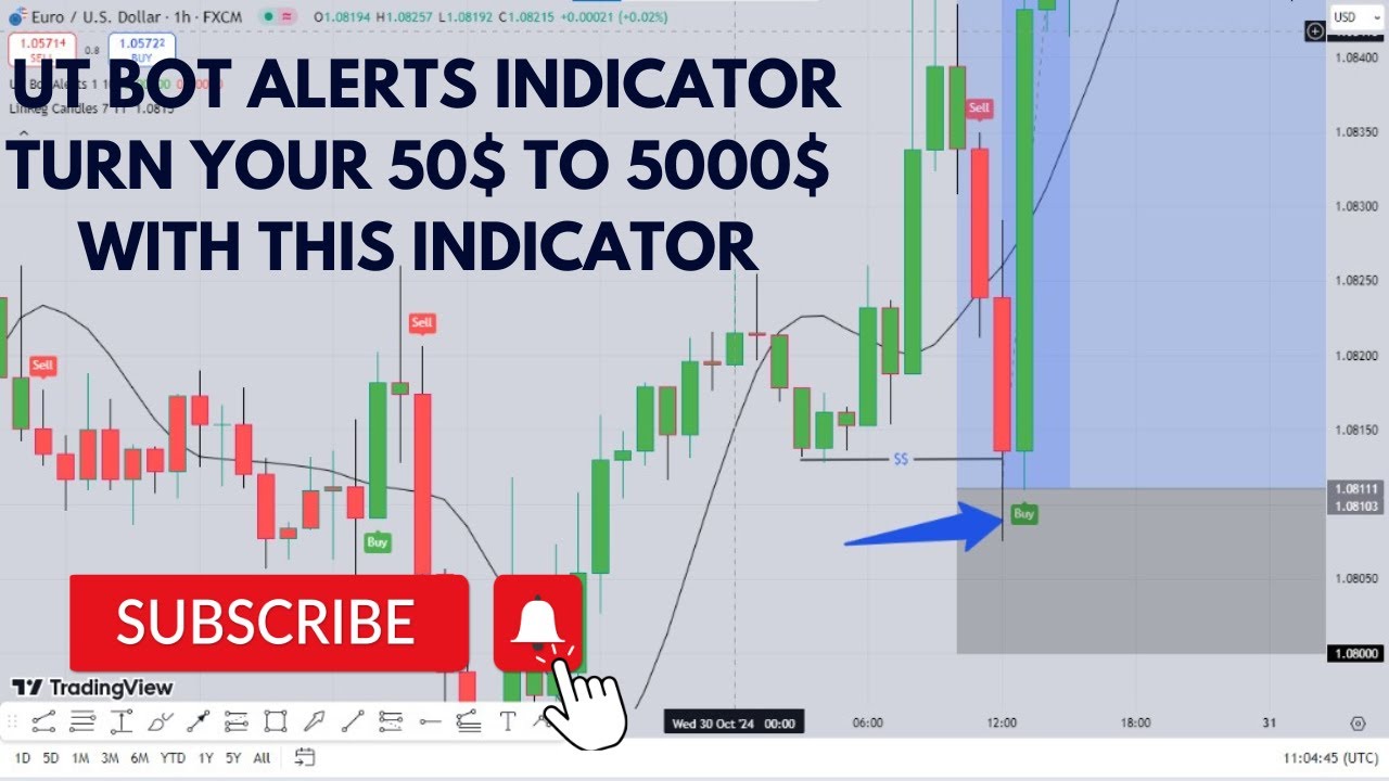 UT BOT ALERTS INDICATOR. USE THIS INDICATOR TO GET CONFIRMATION IN YOUR ...