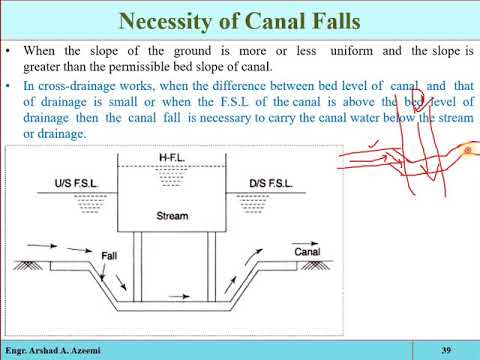 Irrigation Engineering_Lecture No. 09 Part C (Falls, Canal Outlets, and ...