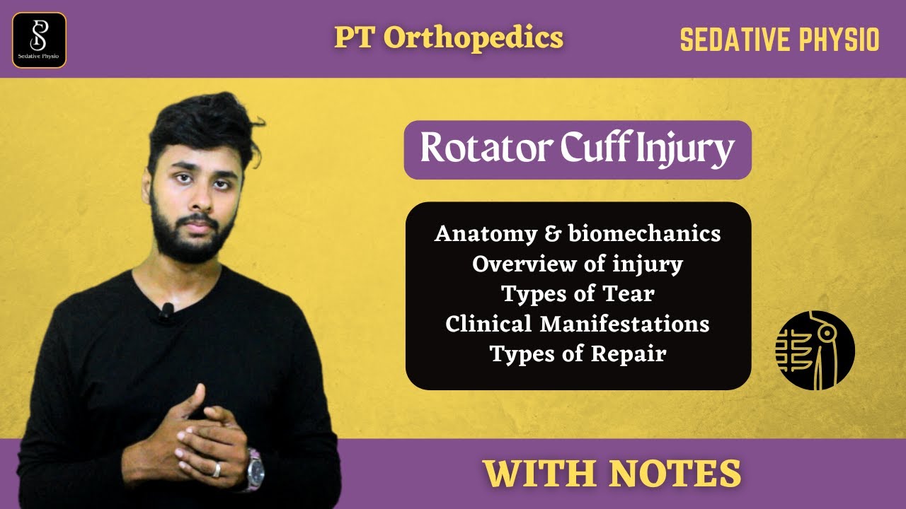 Rotator Cuff Tear - Types and Pattern of Tear | Clinical Features ...