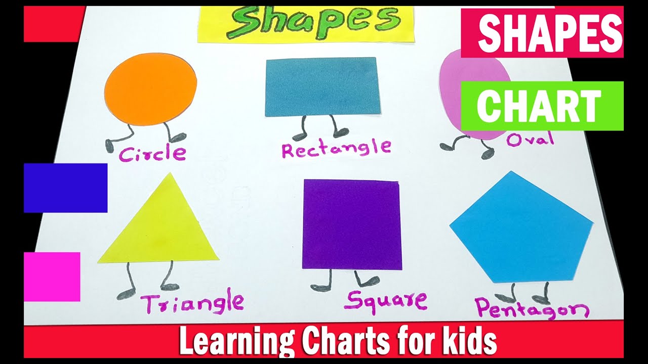 Shapes Chart For Kindergarten