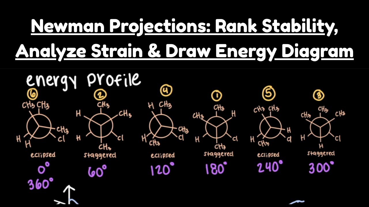 Conformational Analysis: Staggered, Eclipsed, Strain, Stability Ranking ...