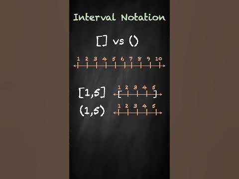 Mastering Interval Notation: All You NEED to Know - YouTube