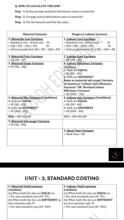 Standard Costing/ Material and Labour Variance Formula/ Bcom TY Sem 5/NEP 2020/ Cost Accounting ...
