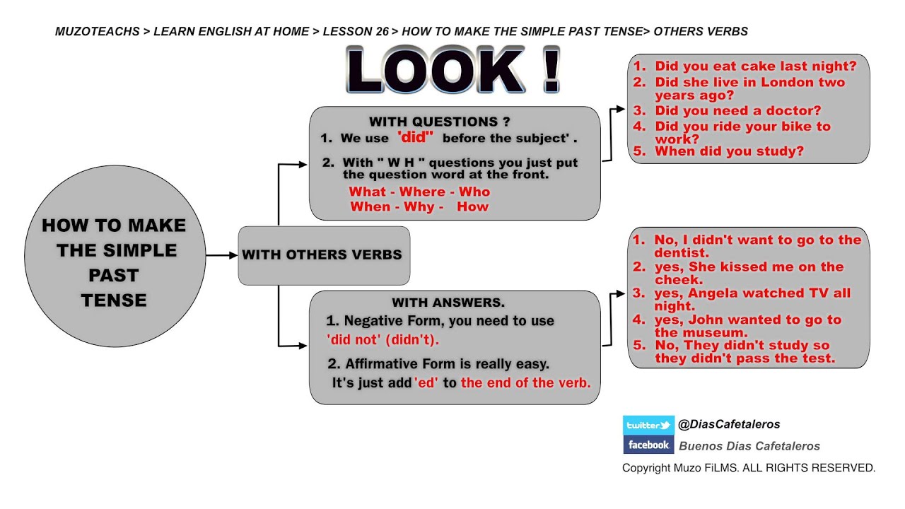 Muzoteachs Lesson 26 *How to make Simple Past Tense* with Others Verbs ...
