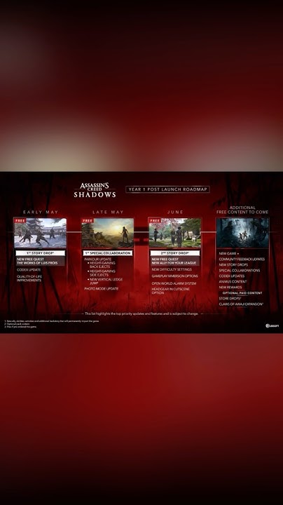 ASSASSIN'S CREED SHADOWS YEAR 1 POST LAUNCH ROADMAP #shortsfeed #gaming #acs #breakingnews # ...