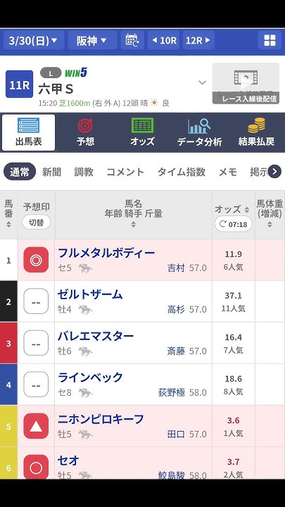 3月30日 WIN5予想 #競馬 #win5 #予想 #win5予想 #統計 #shorts #当たる #稼ぎ方 #jra #大予想 #競馬予想 #穴馬 #高松宮記念 - YouTube