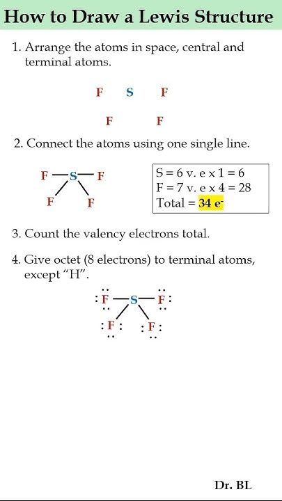 How to Draw a Lewis Structure? - YouTube