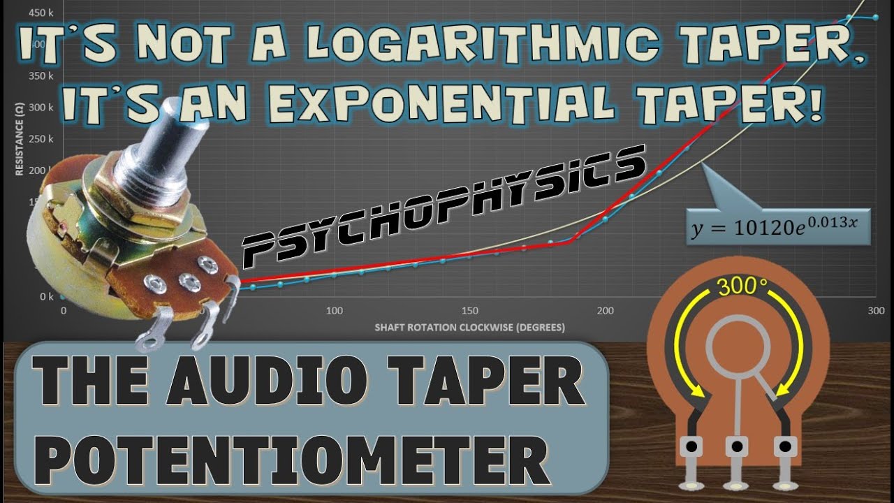 The Audio Taper Potentiometer - YouTube