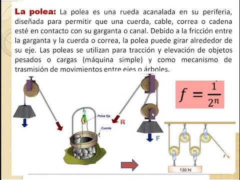 Máquinas simples, Rueda y Poleas - YouTube