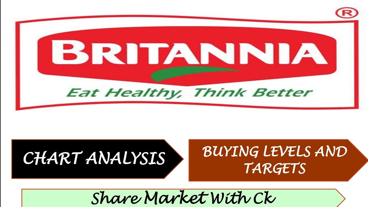 BRITANNIA SHARE STOCK ANALYSIS BUYING LEVELS AND TARGETS - YouTube