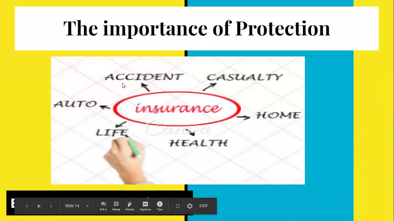The importance of protection in Financial planning #wiseinvestment ...
