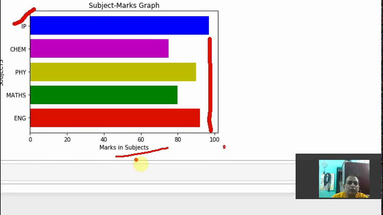 Smart Info About Why Use A Horizontal Bar Graph Building Line In Excel - Stsupport