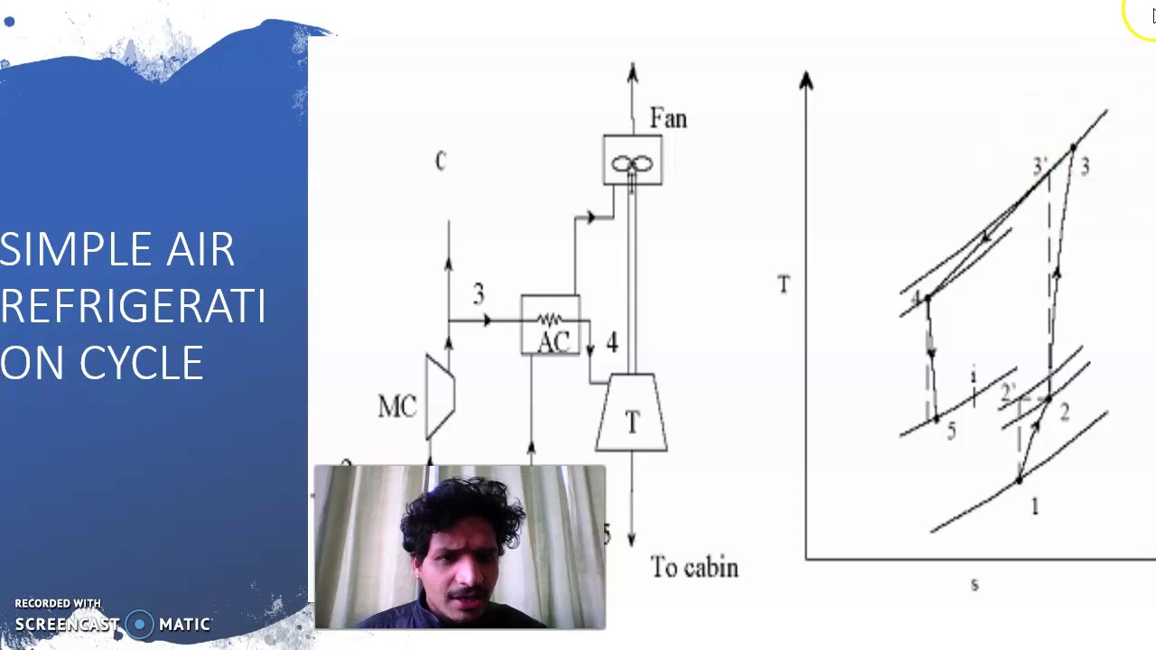 Lecture 8- Simple Air Refrigeration Cycle- Ramming Process - YouTube
