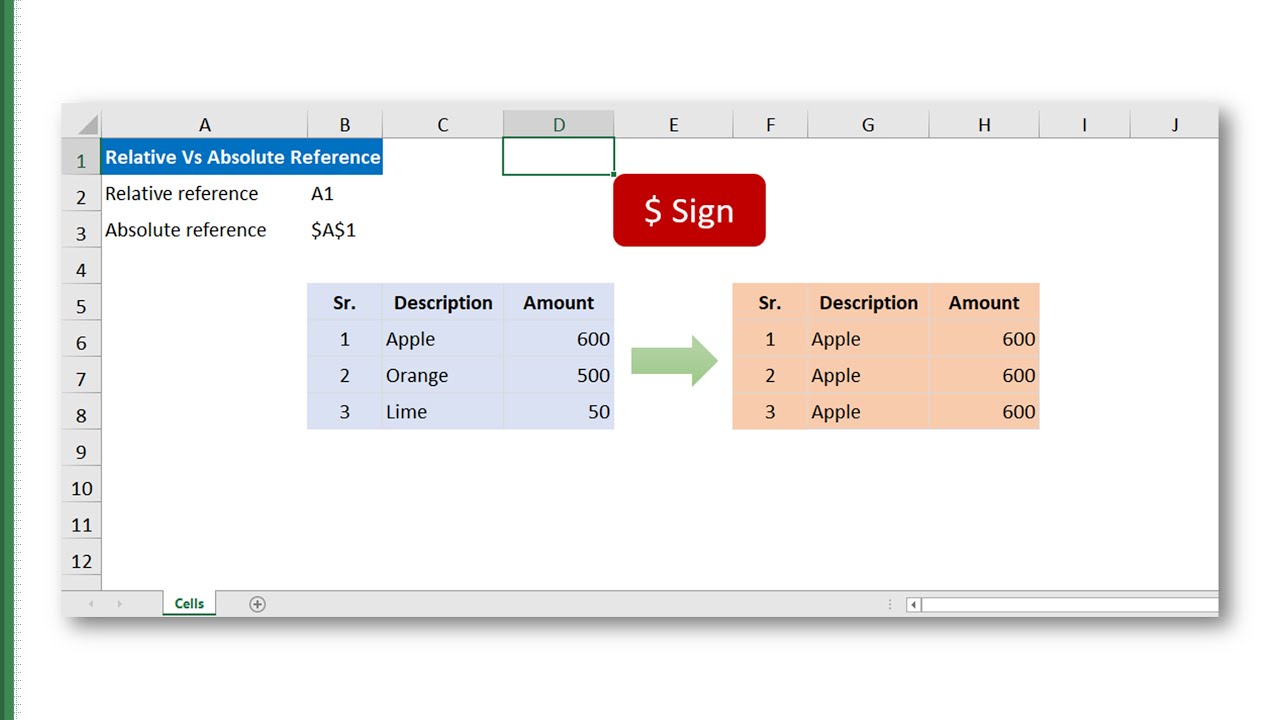2.1 Excel Formulas and Functions - Relative Vs Absolute reference - YouTube