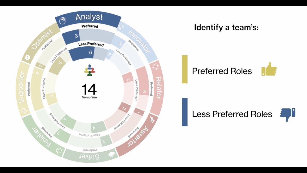 Team Analytics Powered by the Wave Personality Questionnaire - YouTube