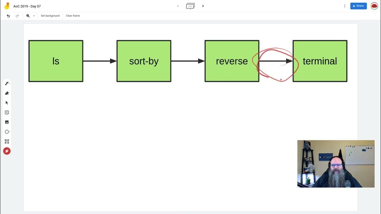 Advent of Code 2019 - Day 07 // Rust Thread and Channels // Ratatui - YouTube