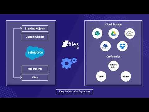 XfilesPro - An Advanced File Management & Collaboration Solution for ...