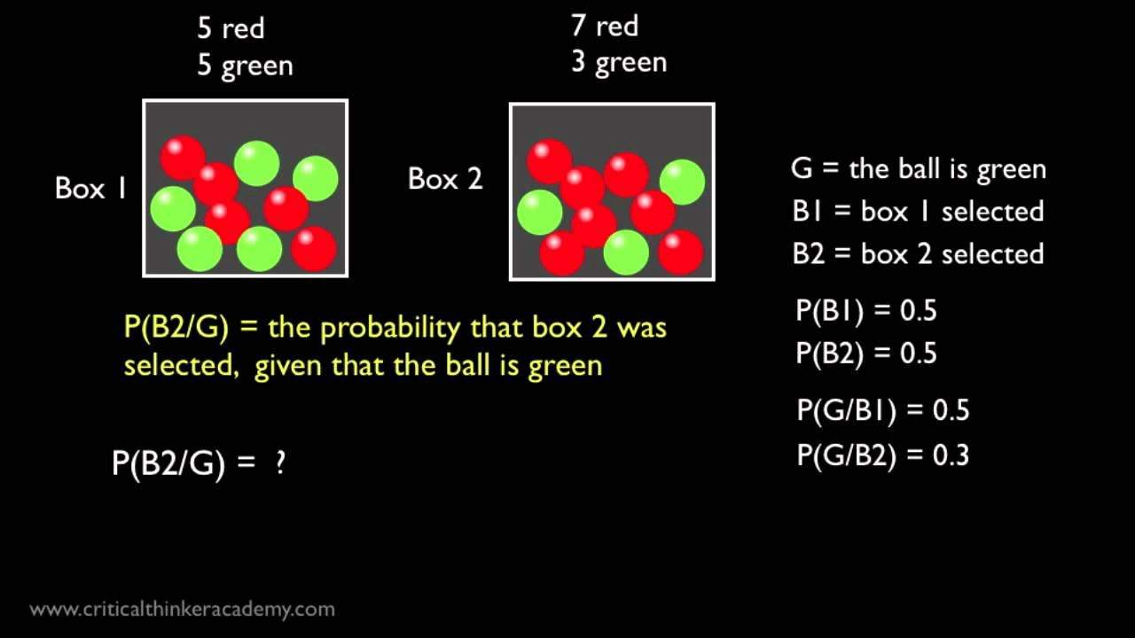 An Introduction to Bayes' Rule - YouTube