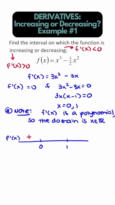 DERIVATIVES: Increasing or Decreasing? (Calculus) - YouTube