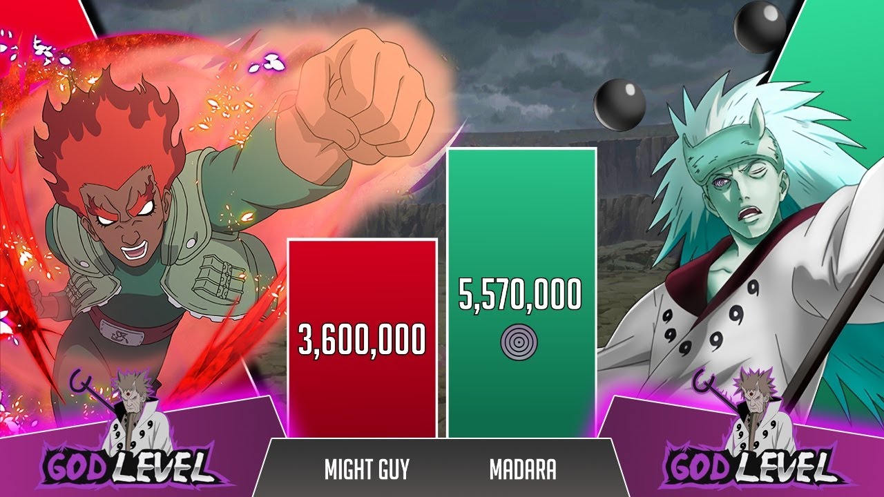Might Guy vs Madara POWER LEVELS 🔥( Naruto Power Levels ) - YouTube