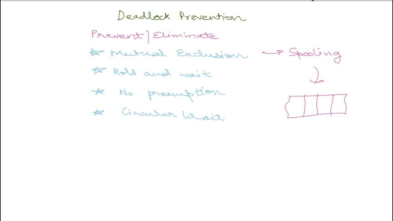 Deadlock Prevention | Operating System | End Time Interview Prep - YouTube