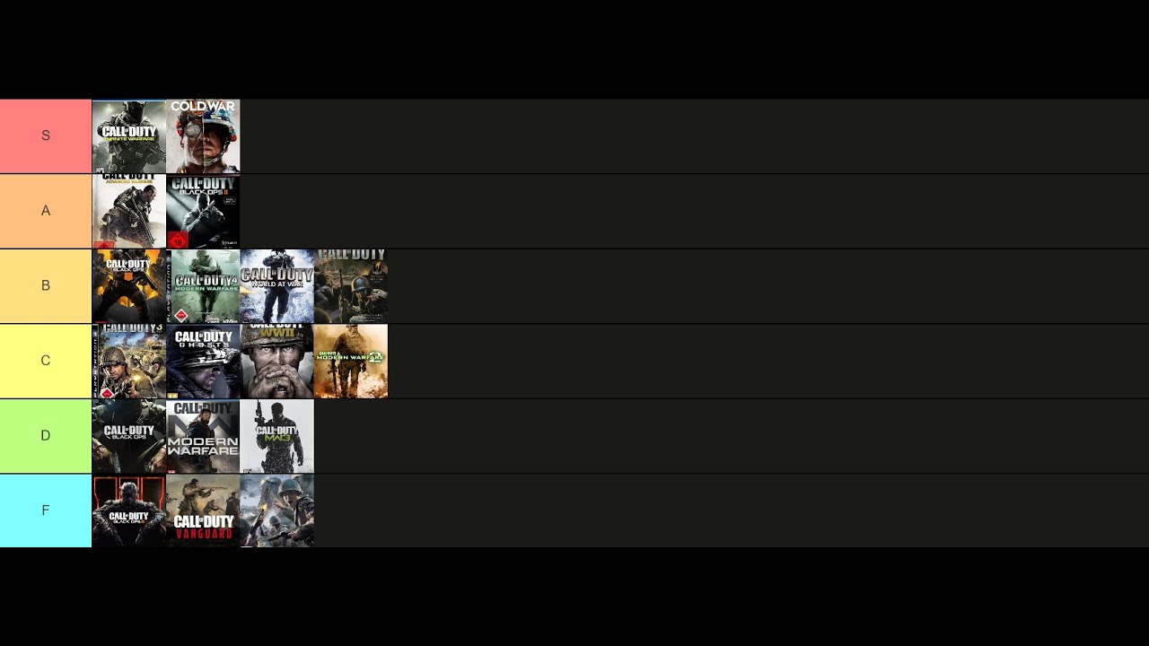 Call of Duty Campaigns Tier List - YouTube