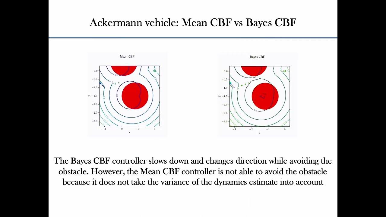 Control barriers in Bayesian learning of system dynamics - YouTube