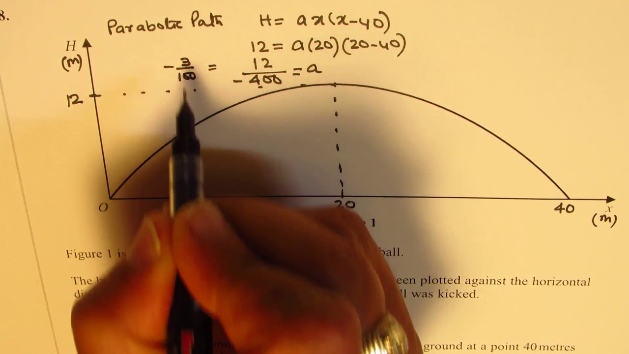 Model Parabolic Path 2018 Cambridge International Test - YouTube