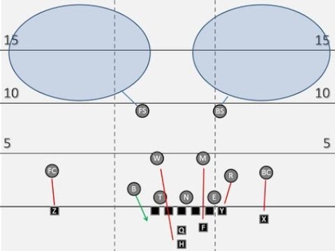Cover 2 Man - Part 1 - YouTube