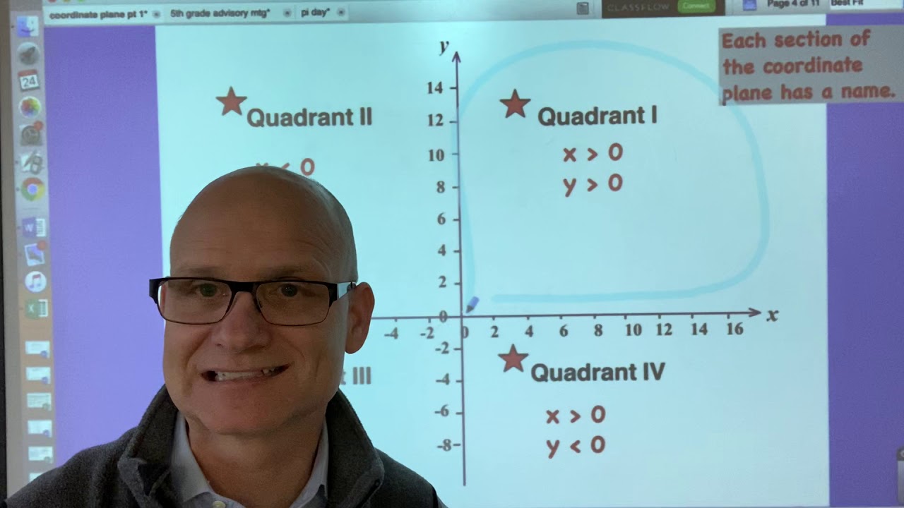 Coordinate Plane - YouTube