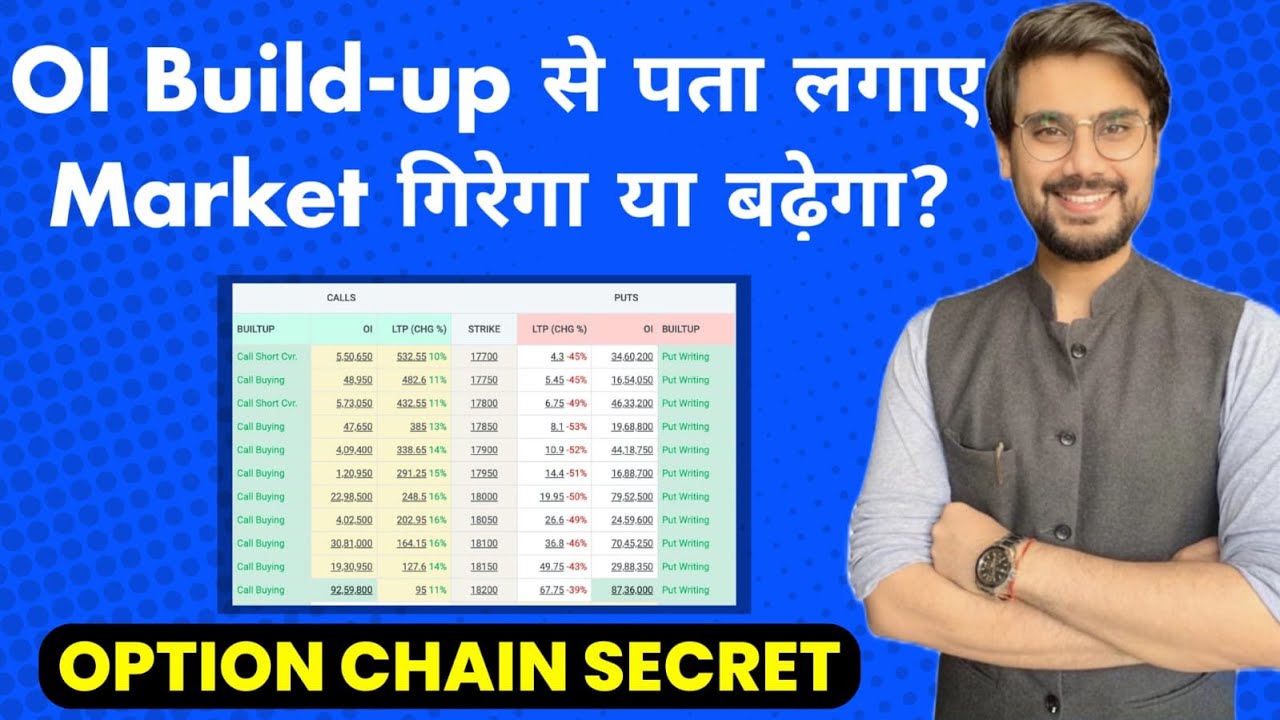 How to Identify the Trend with Option Chain | OI Build-Up | Intraday ...