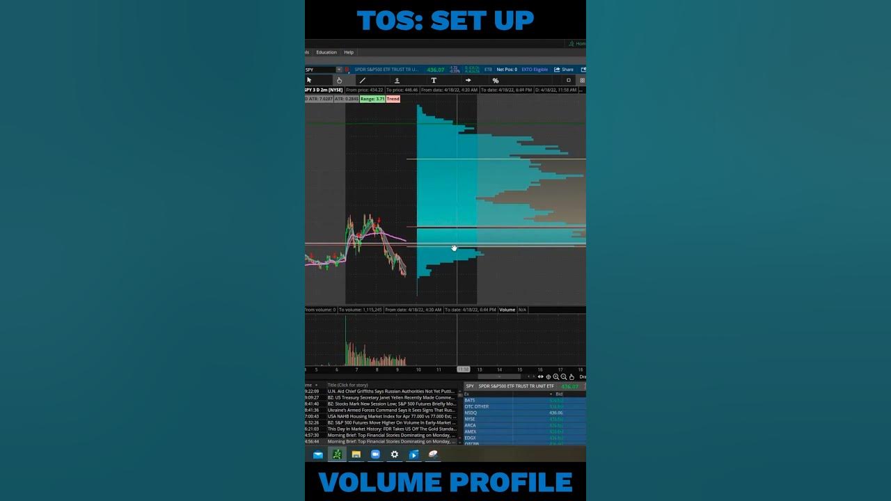 How to set up the volume profile indicator in ThinkorSwim #shorts - YouTube
