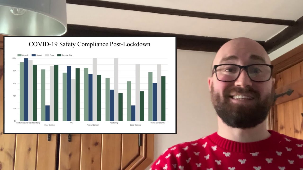 GLS3: Auditing & Compliance Update 2020 (Sam Hollyman) - YouTube
