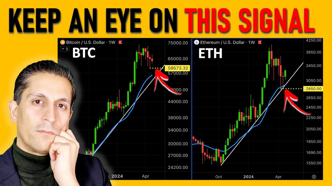 A Major WARNING Sign for Bitcoin from the Oldest Trading System - YouTube