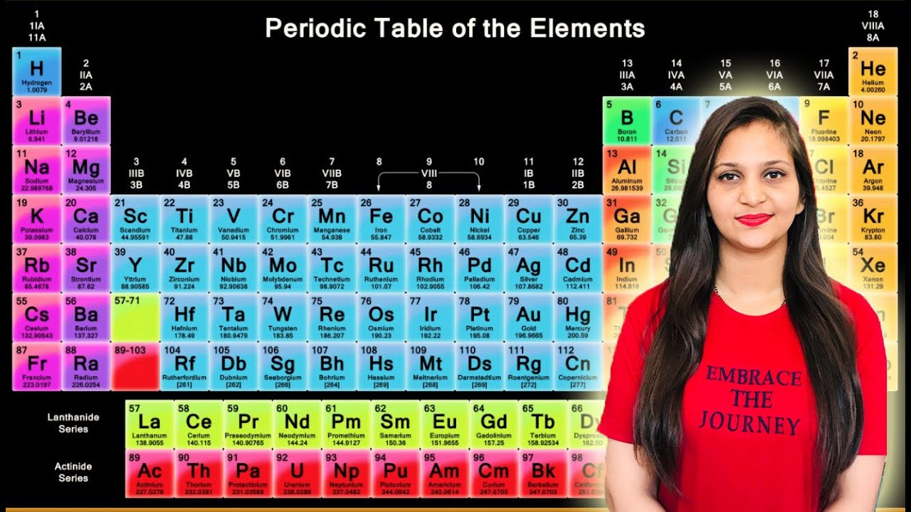 modern periodic table| Modern periodic table class 10|cbse class 10 ...