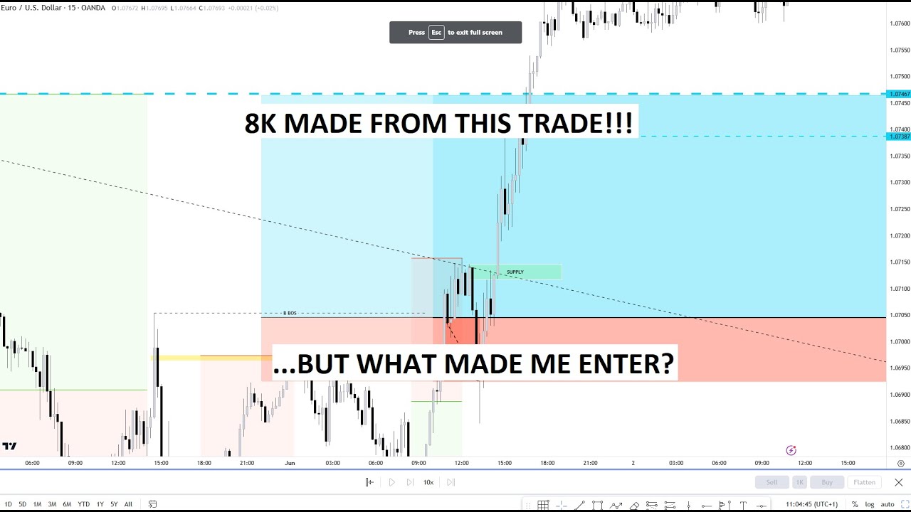 THIS TRADE GAVE ME 8K!!… BUT WHAT MADE ME ENTER?.. COMPLETE BREAKDOWN ...